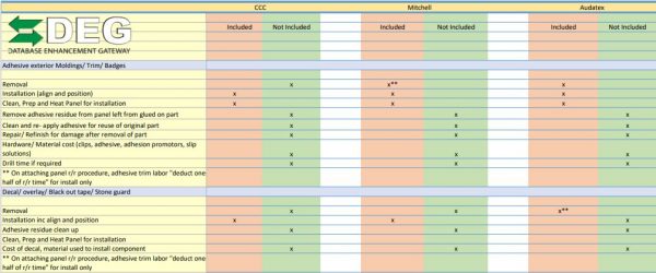 CCC, Mitchell & Audatex – Quick Reference Chart Moldings and Decal ...